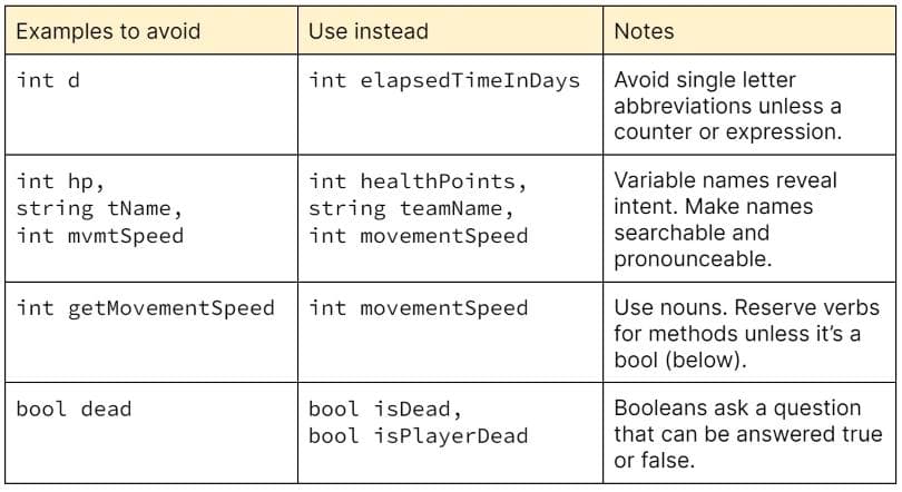 Naming And Code Style Tips For C Scripting In Unity 5936